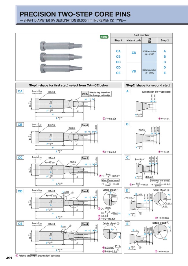 MISUMI South East Asia: Industrial Configurable Components Supply