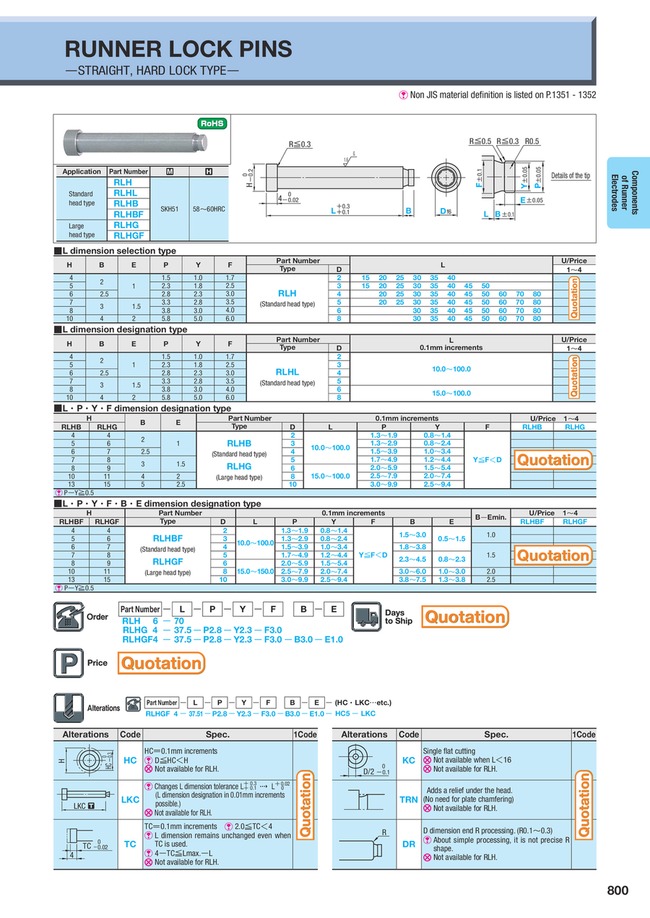 MISUMI South East Asia: Industrial Configurable Components Supply