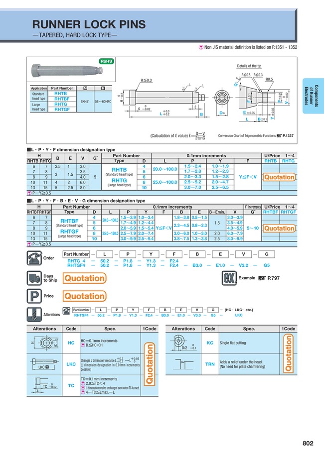 MISUMI South East Asia: Industrial Configurable Components Supply