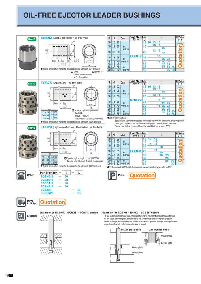 MISUMI South East Asia: Industrial Configurable Components Supply