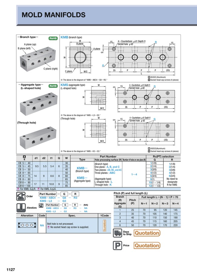 MISUMI South East Asia: Industrial Configurable Components Supply