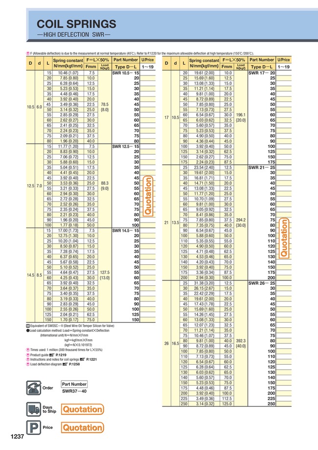MISUMI South East Asia: Industrial Configurable Components Supply
