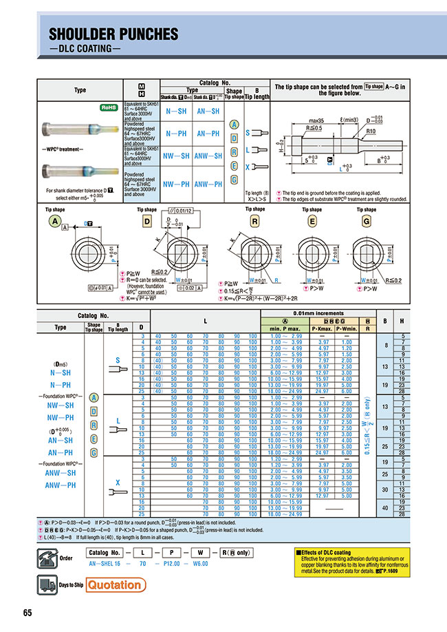 MISUMI South East Asia: Industrial Configurable Components Supply