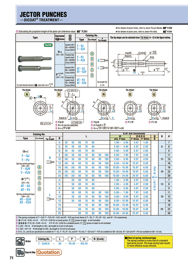 MISUMI South East Asia: Industrial Configurable Components Supply