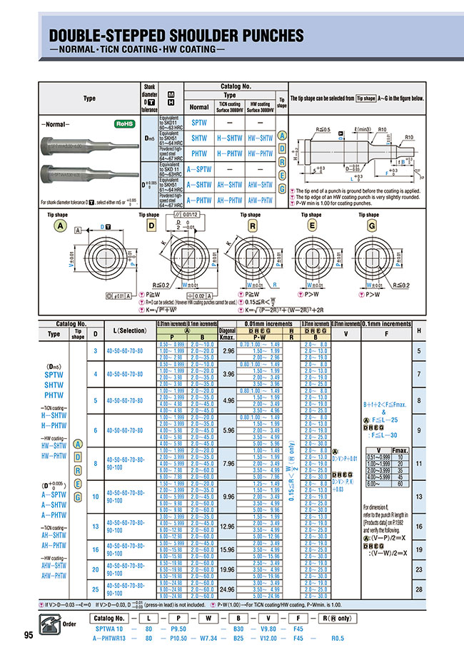 MISUMI South East Asia: Industrial Configurable Components Supply