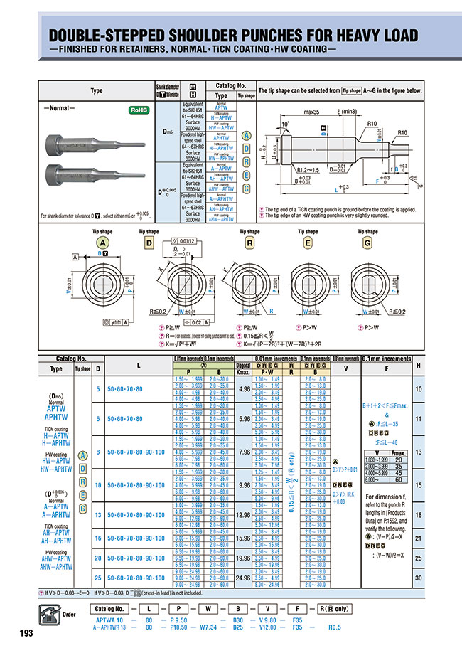 MISUMI South East Asia: Industrial Configurable Components Supply