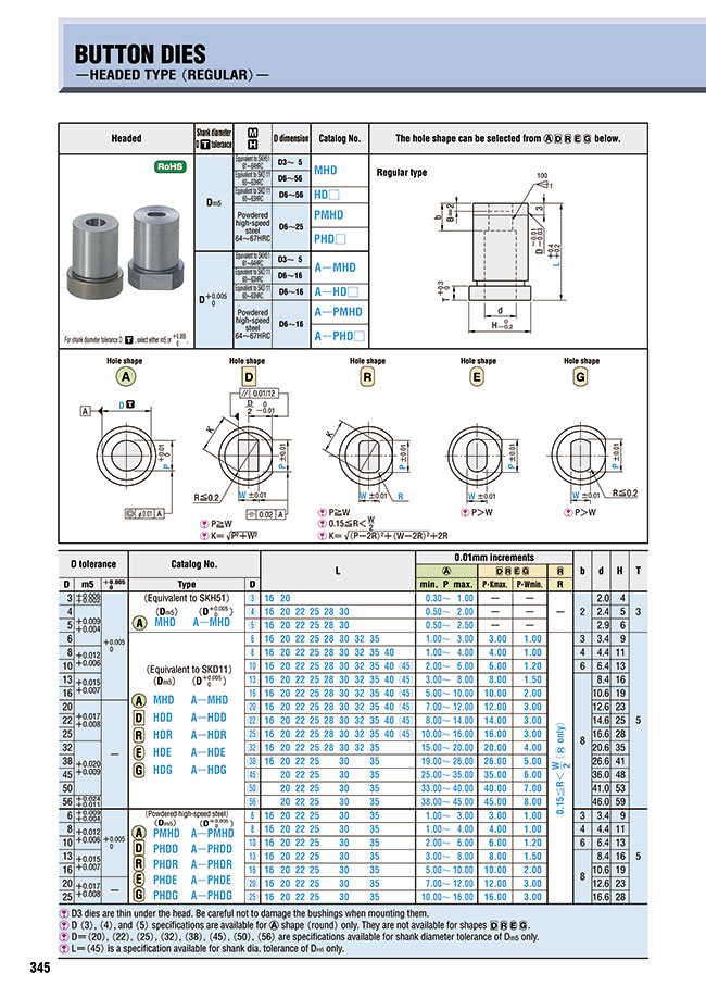 MISUMI South East Asia: Industrial Configurable Components Supply