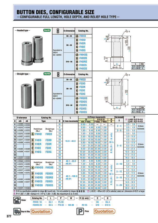 MISUMI South East Asia: Industrial Configurable Components Supply