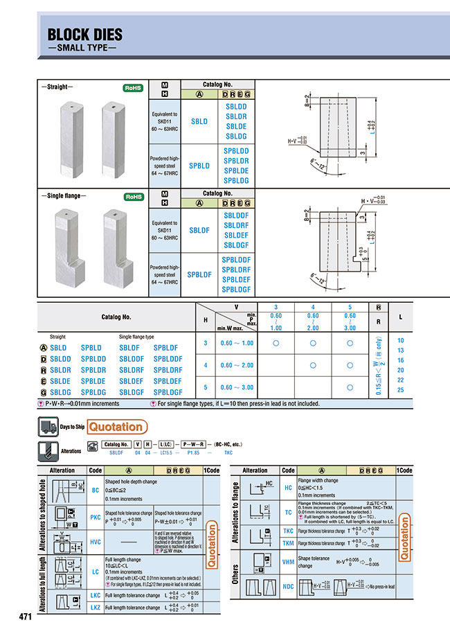 MISUMI South East Asia: Industrial Configurable Components Supply