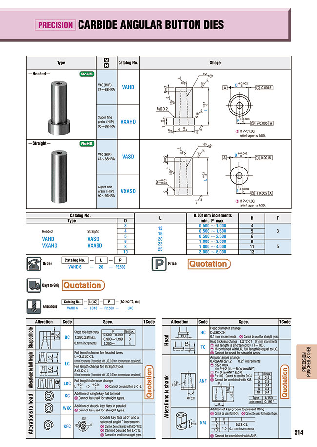 MISUMI South East Asia: Industrial Configurable Components Supply