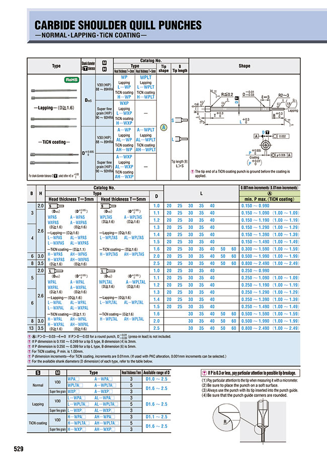 MISUMI South East Asia: Industrial Configurable Components Supply