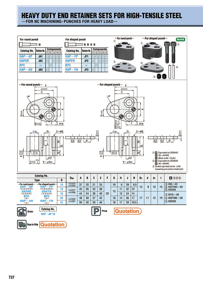 Heavy Duty End Retainer Sets for High-Tensile Steel, for NC Machining ...