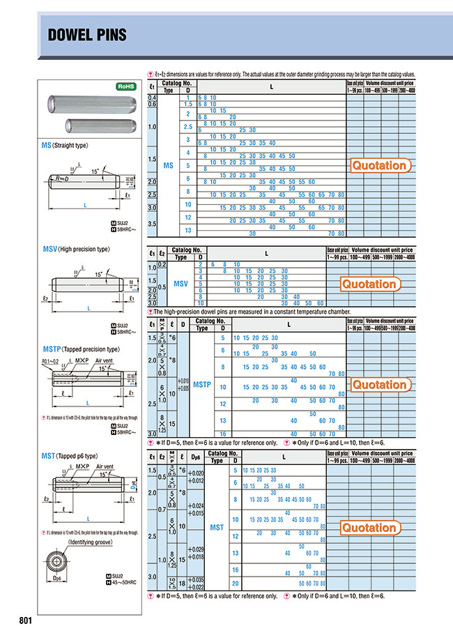 MISUMI South East Asia: Industrial Configurable Components Supply