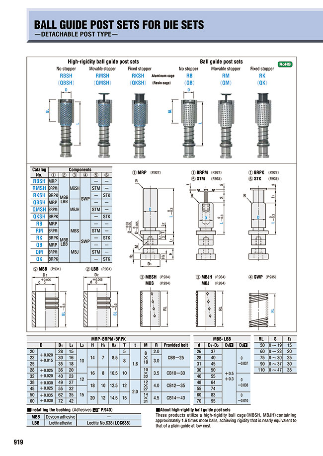 MISUMI South East Asia: Industrial Configurable Components Supply