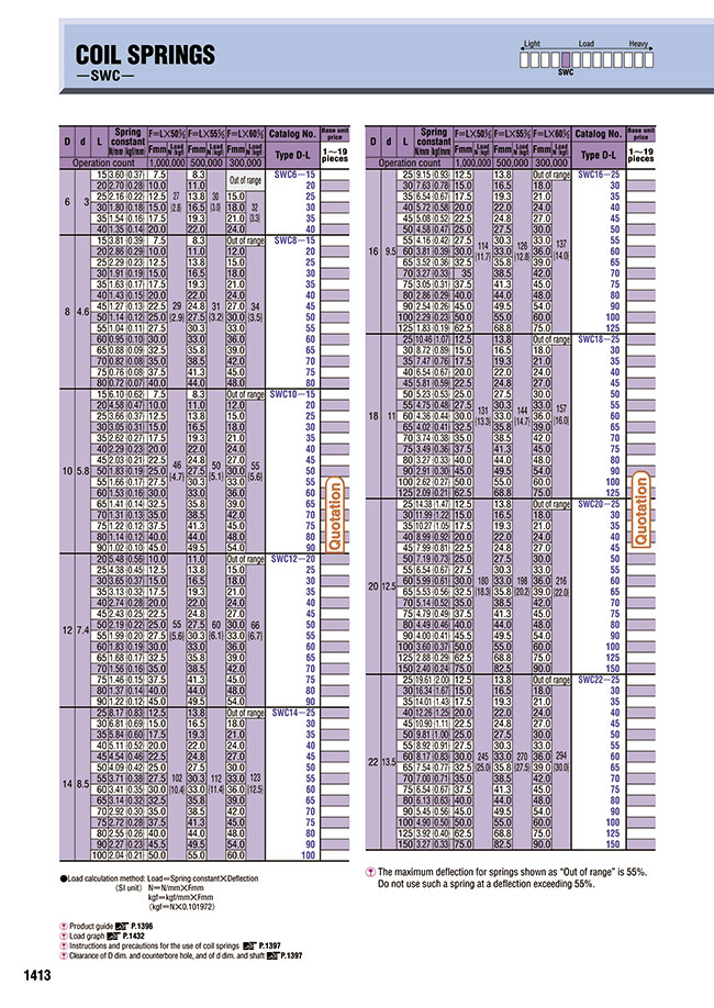 Coil Springs -SWC- | MISUMI | MISUMI South East Asia