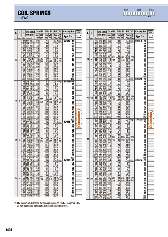 MISUMI South East Asia: Industrial Configurable Components Supply