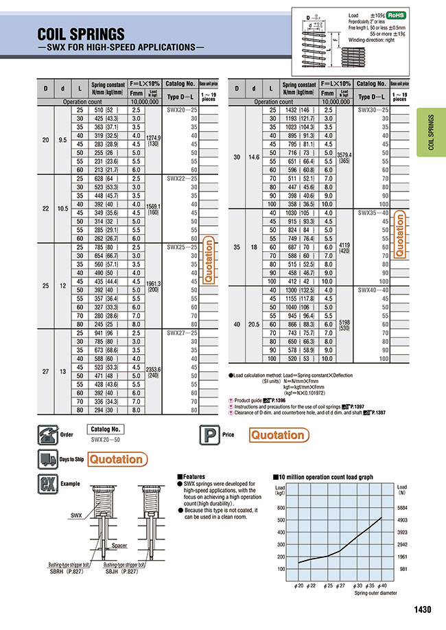 MISUMI South East Asia: Industrial Configurable Components Supply