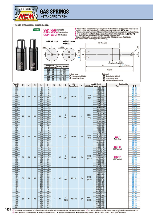 MISUMI South East Asia: Industrial Configurable Components Supply