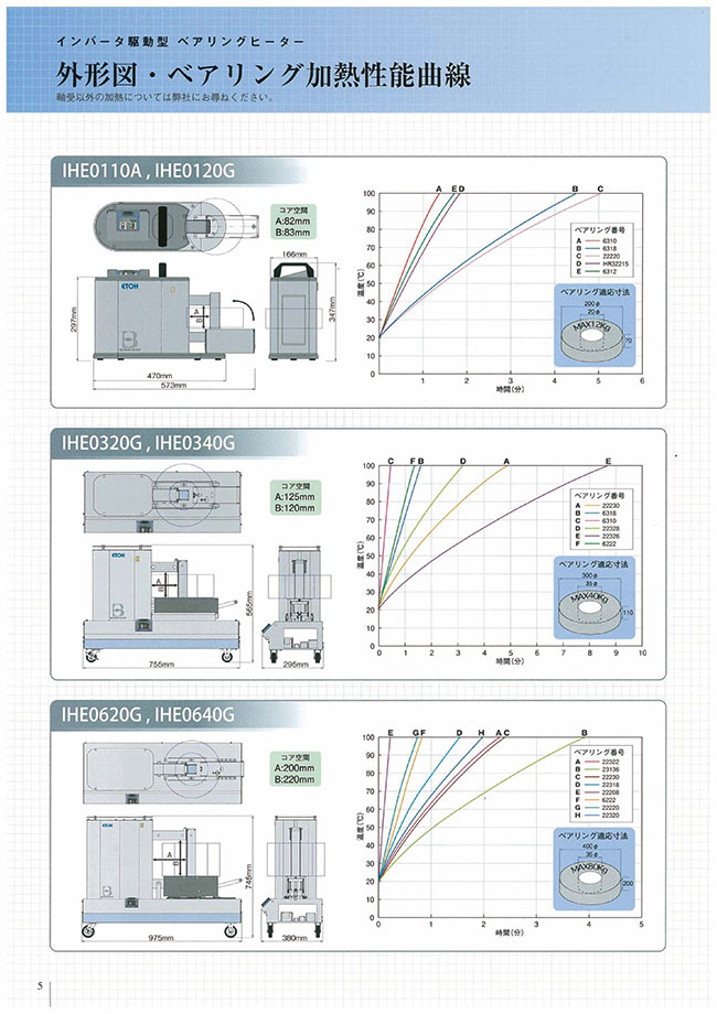 MISUMI South East Asia: Industrial Configurable Components Supply