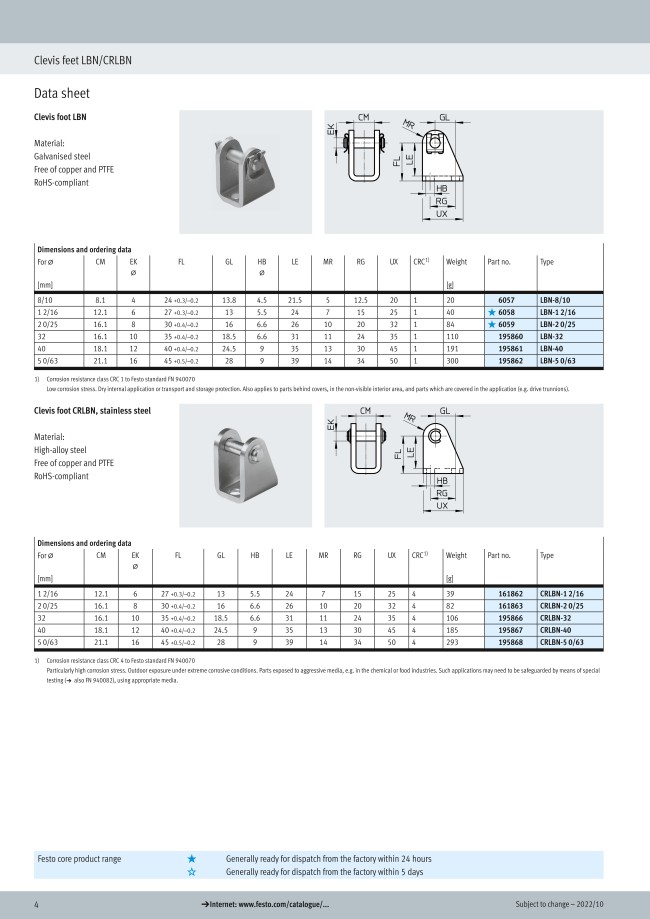 Housing, LBN Series Joint | FESTO | MISUMI South East Asia