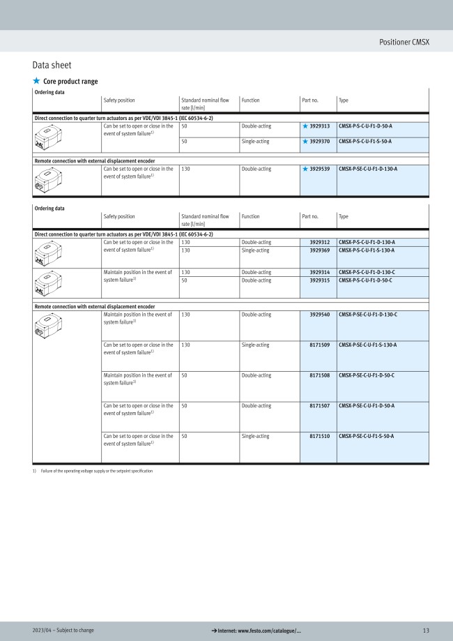 MISUMI South East Asia: Industrial Configurable Components Supply