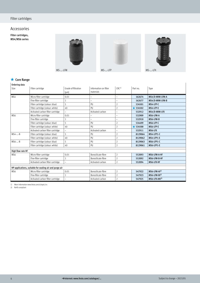 MISUMI South East Asia: Industrial Configurable Components Supply