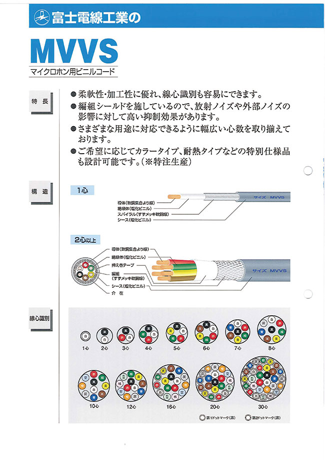 MISUMI South East Asia: Industrial Configurable Components Supply