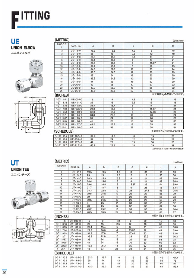 MISUMI South East Asia: Industrial Configurable Components Supply
