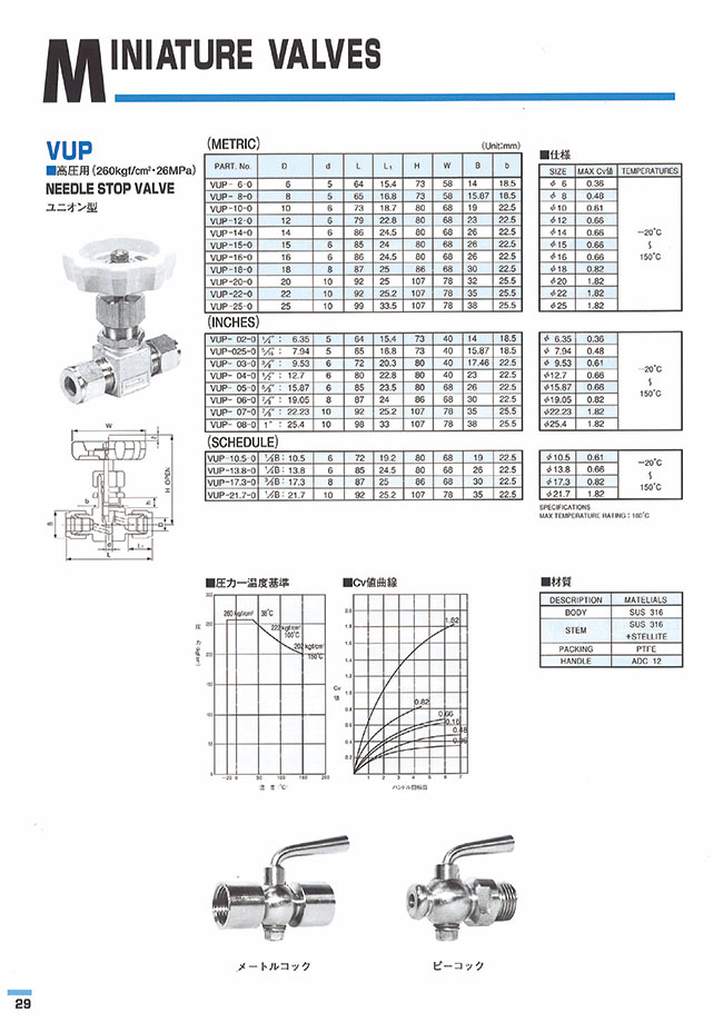 for Stainless Steel, SUS316 VUP NEEDLE STOP VALVE, Union Type ...