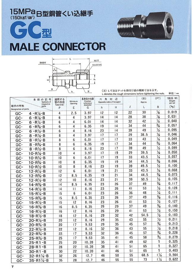 MISUMI South East Asia: Industrial Configurable Components Supply