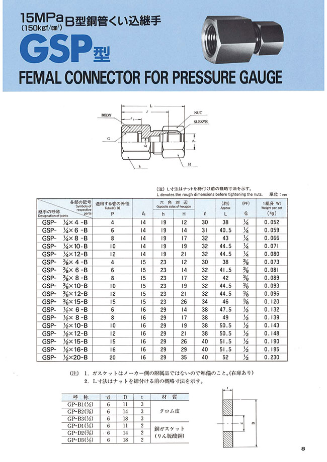 MISUMI South East Asia: Industrial Configurable Components Supply