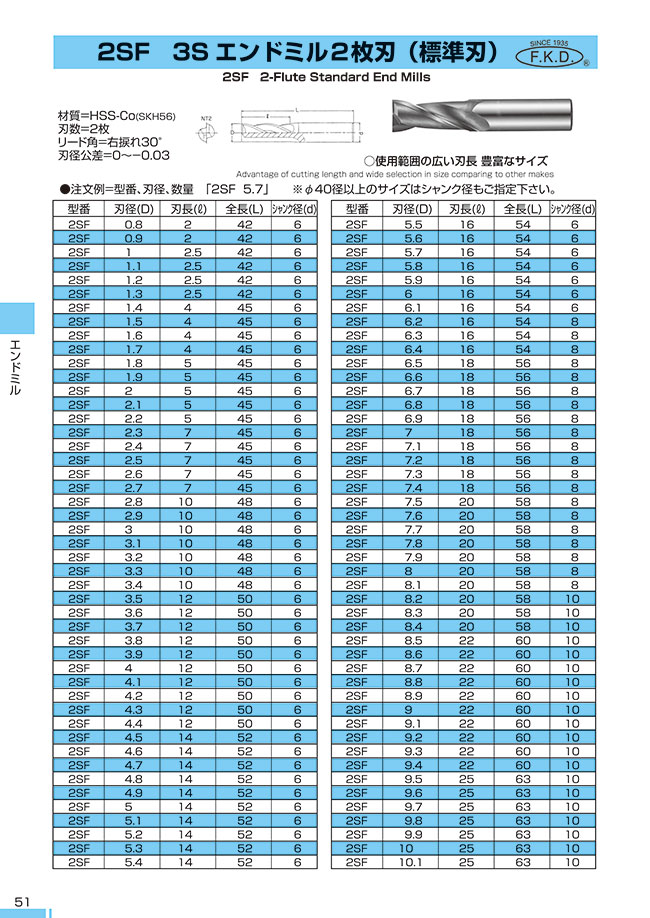 MISUMI South East Asia: Industrial Configurable Components Supply