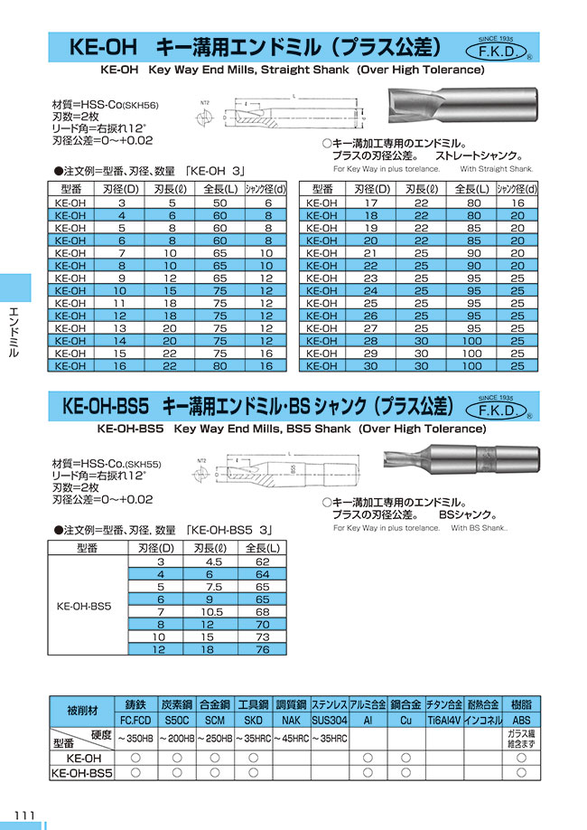 MISUMI South East Asia: Industrial Configurable Components Supply