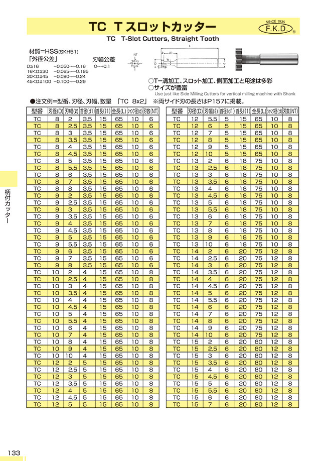 MISUMI South East Asia: Industrial Configurable Components Supply