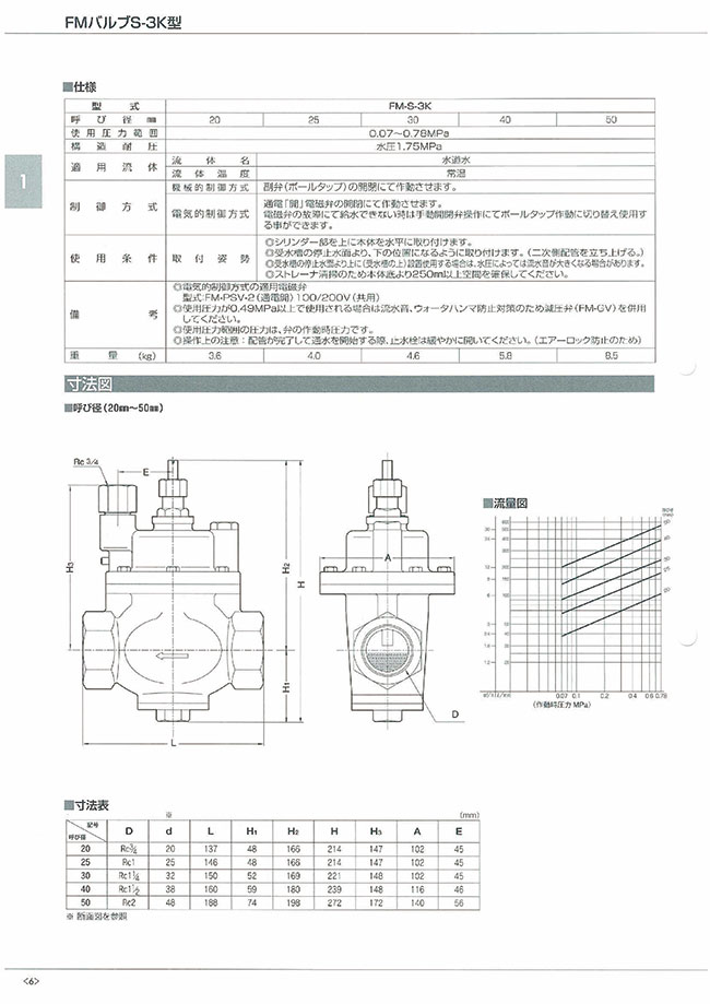 Core Built-in Type FM Valve S-3K Type | FMVALVE | MISUMI South East Asia