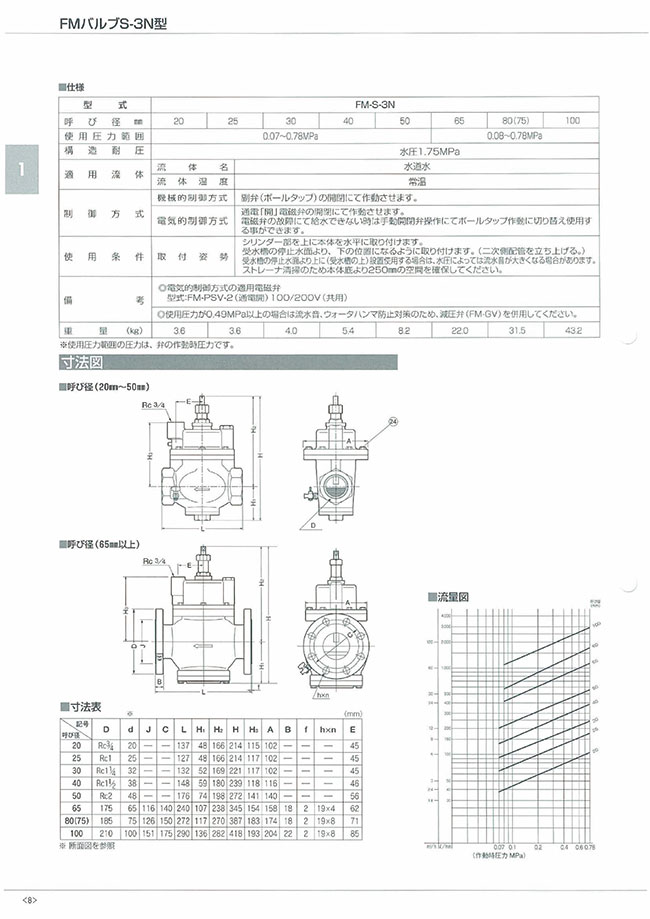 MISUMI South East Asia: Industrial Configurable Components Supply