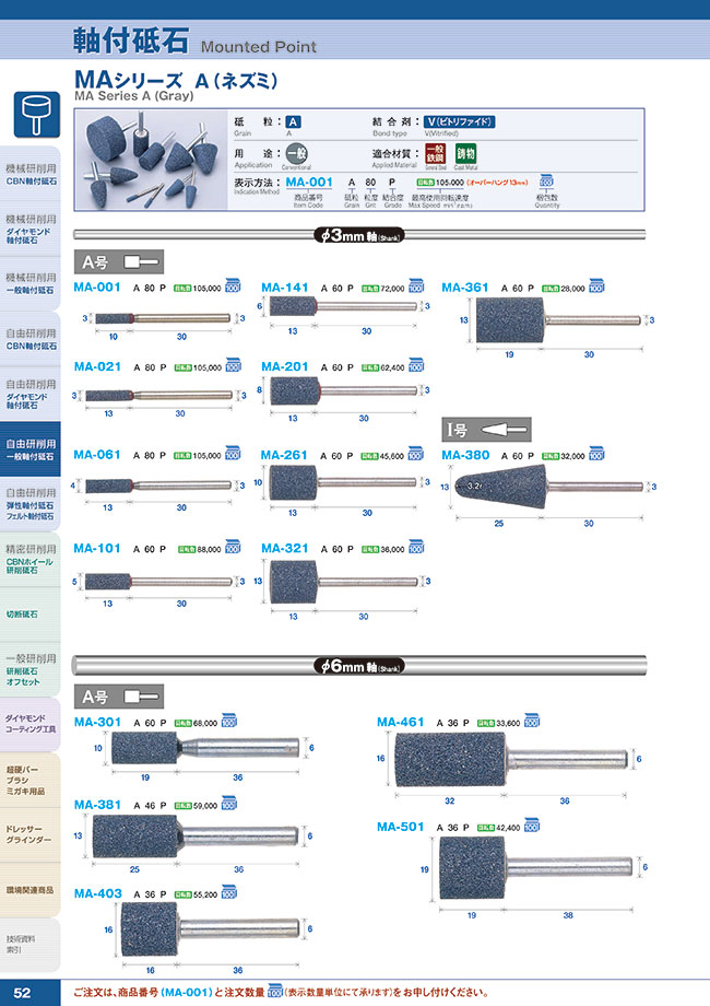 MISUMI South East Asia: Industrial Configurable Components Supply