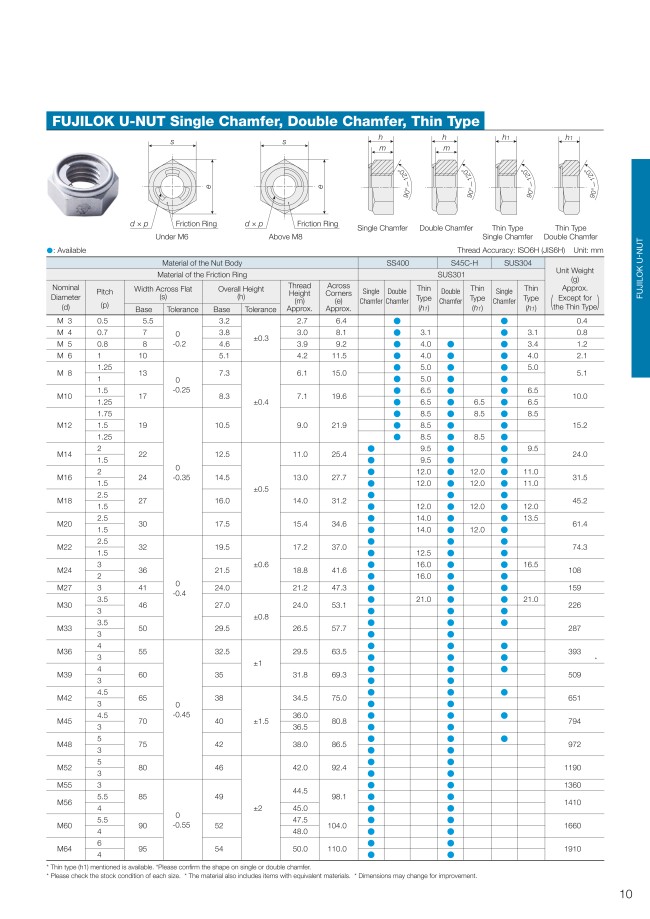 MISUMI South East Asia: Industrial Configurable Components Supply