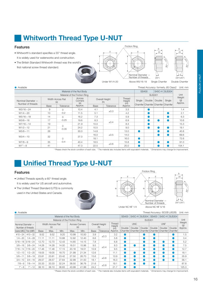 MISUMI South East Asia: Industrial Configurable Components Supply