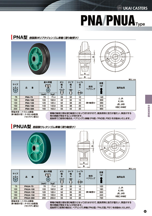 MISUMI South East Asia: Industrial Configurable Components Supply