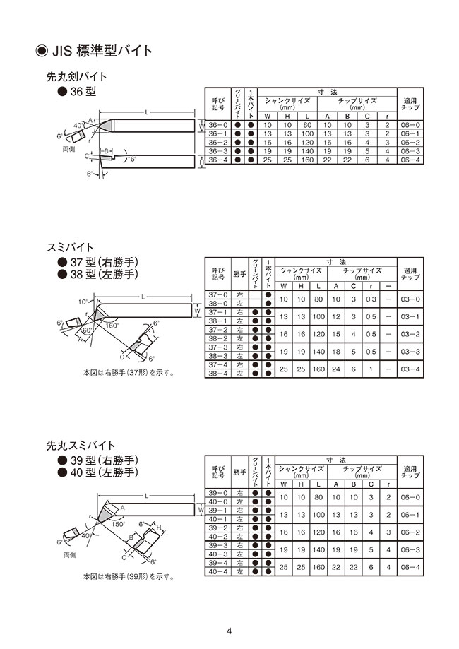 MISUMI South East Asia: Industrial Configurable Components Supply