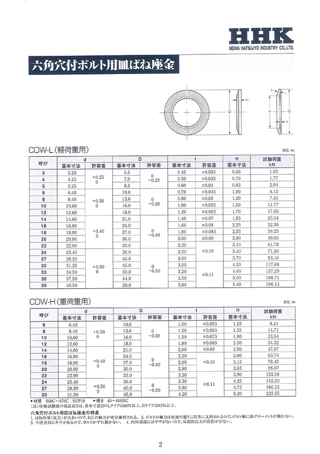 MISUMI South East Asia: Industrial Configurable Components Supply