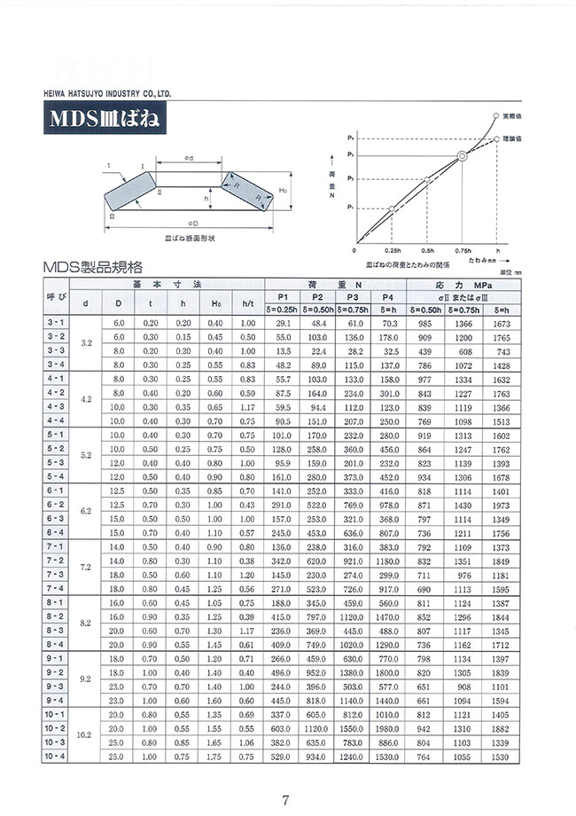 MISUMI South East Asia: Industrial Configurable Components Supply