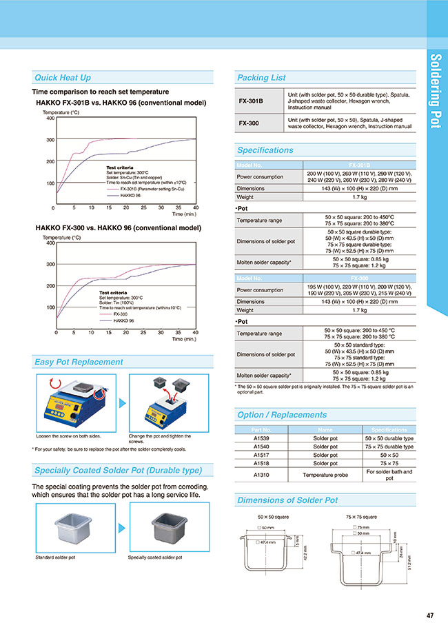 Lead free special coat soldering tank FX-301B replacement parts and ...