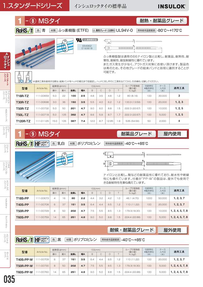 MISUMI South East Asia: Industrial Configurable Components Supply