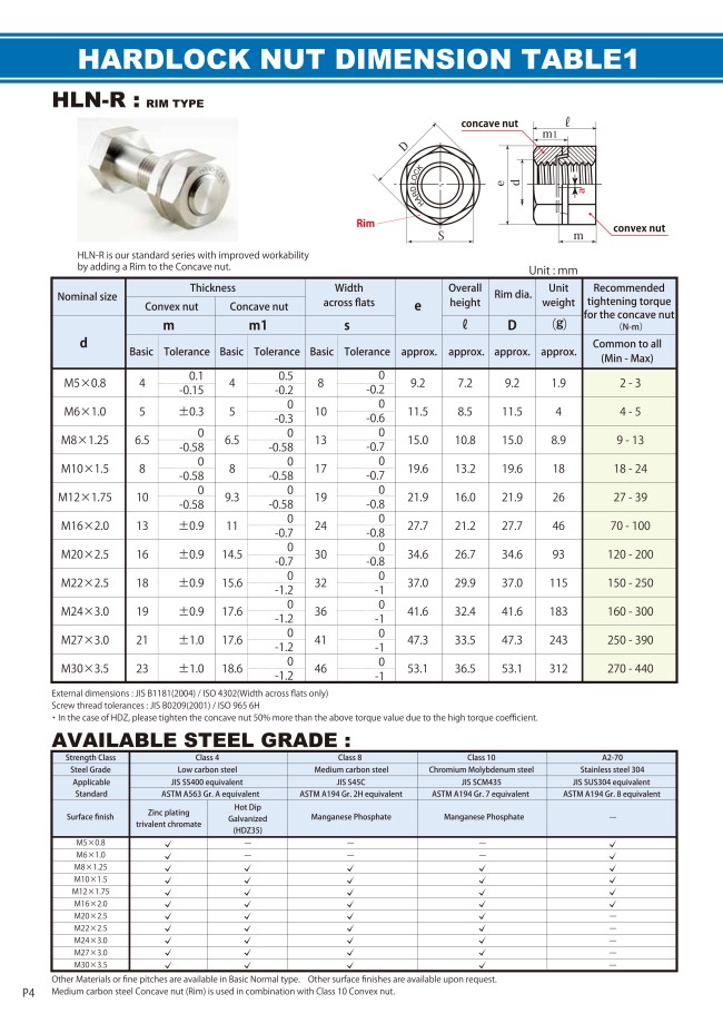 MISUMI South East Asia: Industrial Configurable Components Supply