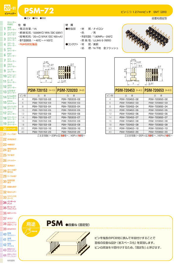 MISUMI South East Asia: Industrial Configurable Components Supply