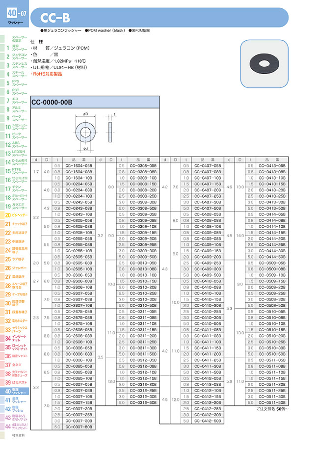 MISUMI South East Asia: Industrial Configurable Components Supply