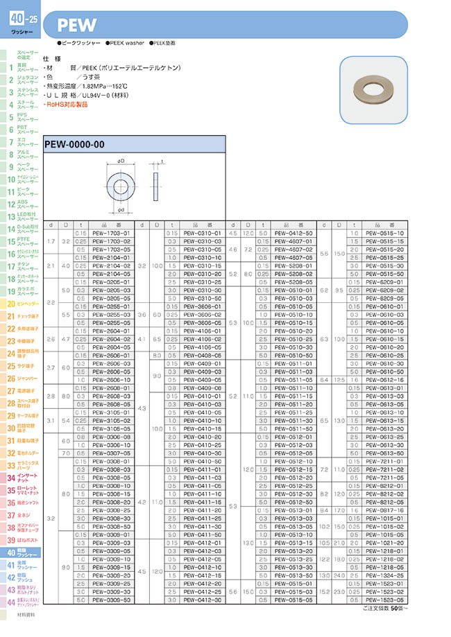 MISUMI South East Asia: Industrial Configurable Components Supply