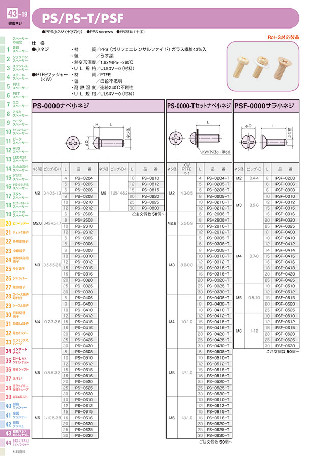 MISUMI South East Asia: Industrial Configurable Components Supply